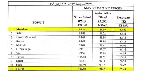 Government Increases Fuel Prices - Kenyans.co.ke